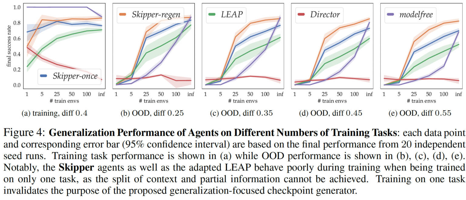 Skipper Combining Spatial And Temporal Abstraction For Better